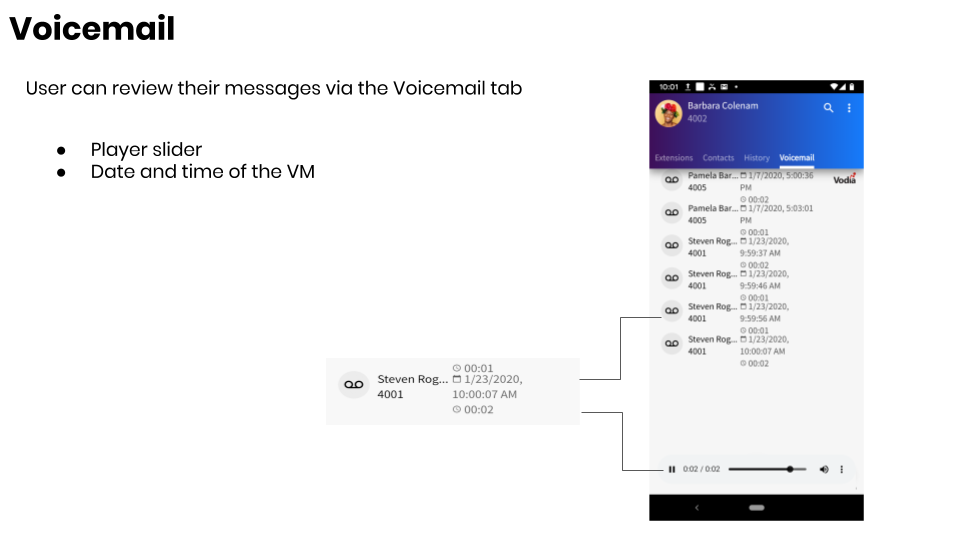 Vodia Android App - Telecom Reseller / Technology Reseller News
